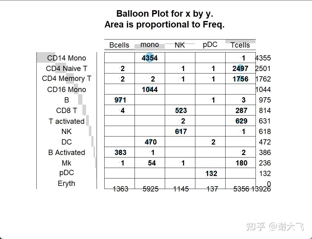 ifnb数据集分析及注释对比 - 知乎