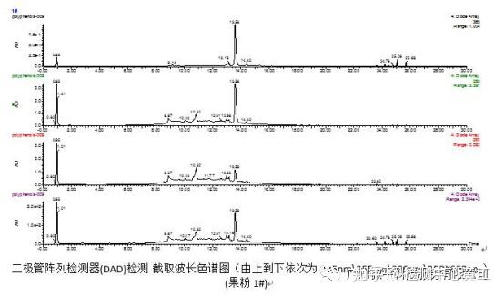 HPLC/LCMS 参数及注意事项 - 知乎
