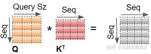 深入理解Multi-Head Attention - 知乎