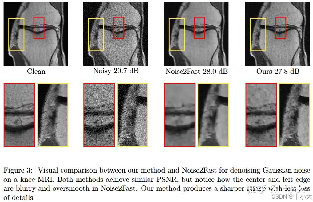 CVPR 2023 | ZS-N2N：大道至简！两层神经网络实现零样本高效图像去噪！ - 知乎