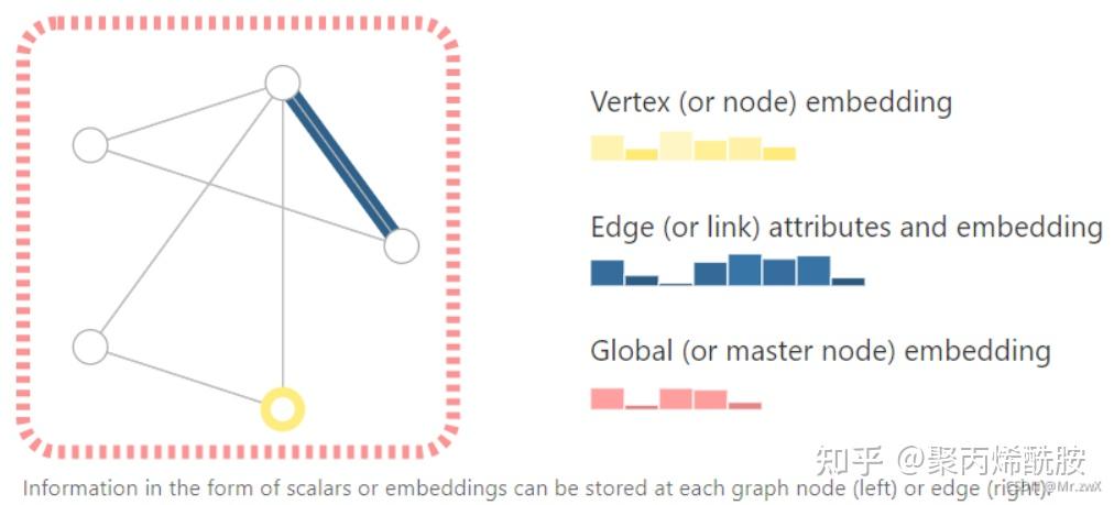 【李沐精读GNN论文总结】A Gentle Introduction to Graph Neural Networks - 知乎