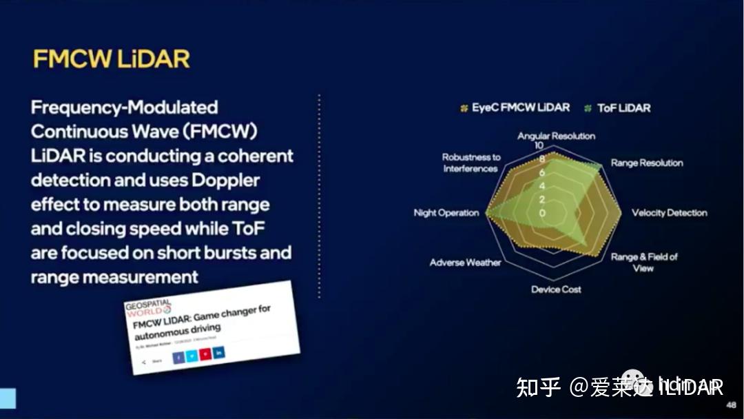 FMCW激光雷达有智能驾驶第一股Mobileye/Intel背书 - 知乎