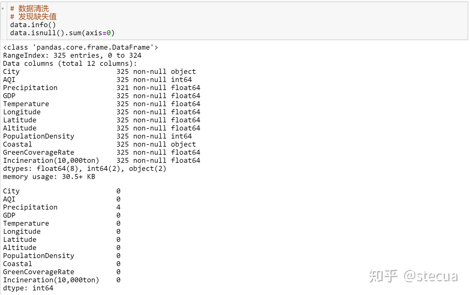 python数据分析之空气质量分析与预测 - 知乎
