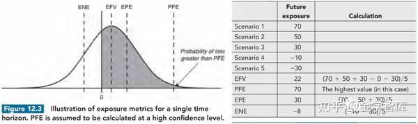 信用风险敞口（新版FRM二级-信用风险） - 知乎