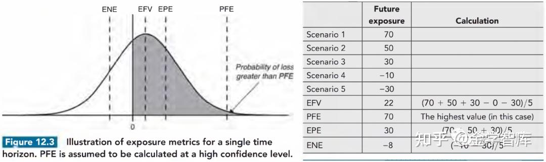 信用风险敞口（新版FRM二级-信用风险） - 知乎