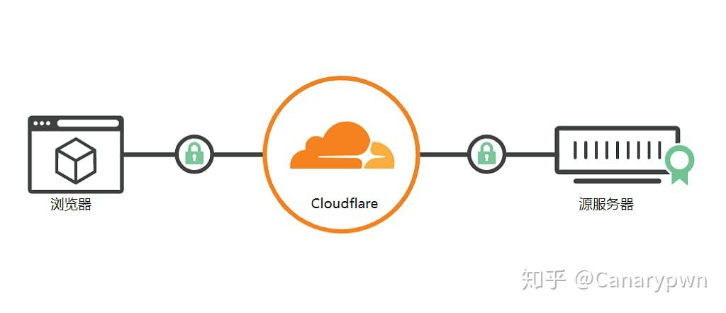 使用 GitHub Actions 与 Cloudflare 重构博客体验 - 知乎