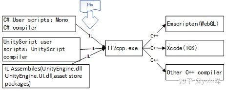 InjectFix C#热更原理 - 知乎