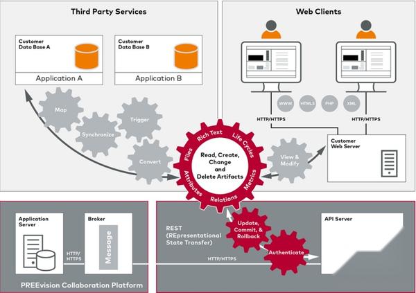 你不知道的PREEvision——数据交换与互联互通 - 知乎