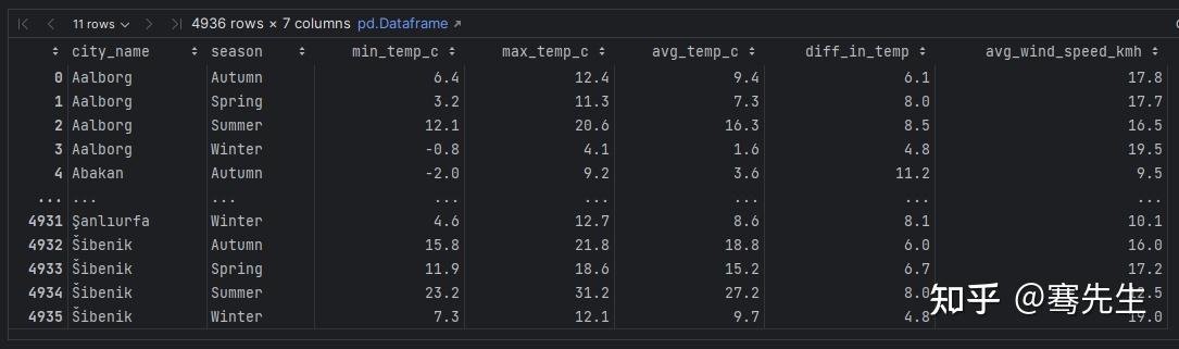 Numexpr：Pandas背后的超级计算引擎 - 知乎