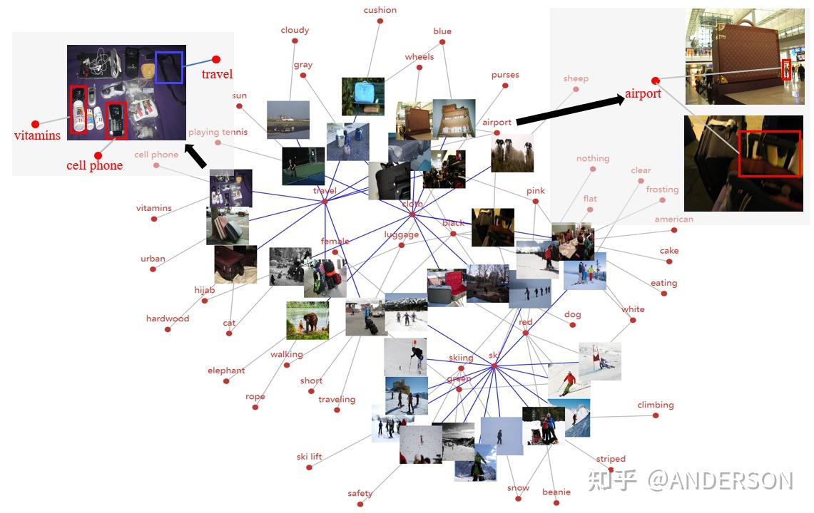 MuKEA:Multimodal Knowledge Extraction and Accumulation for Knowledge-based Visual Question ...