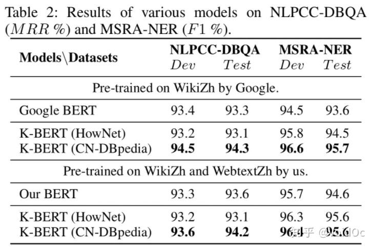 【深度学习】知识图谱——K-BERT详解 - 知乎