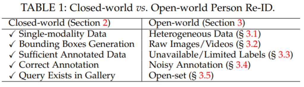 ReID专栏（一） 任务与数据集概述 - CV技术指南（公众号） - 博客园