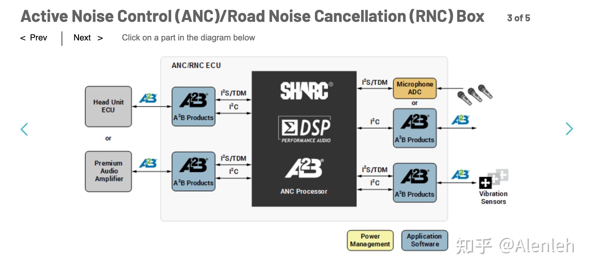 ADI A2B官网介绍 - 知乎