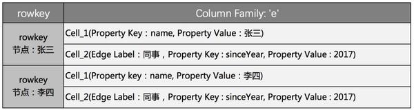 图数据库JanusGraph浅析 - 知乎
