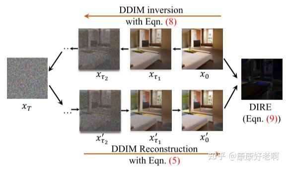 DIRE for Diffusion-Generated Image Detection - 知乎