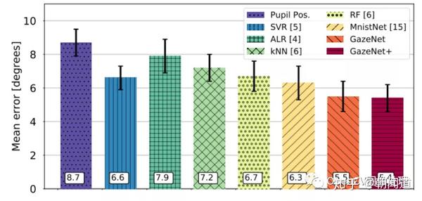 Gaze vector之MPII Gaze - 知乎