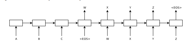 Pointer Networks简介及其应用 - 知乎