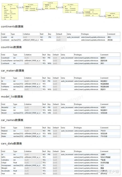 利用AI Agent提升大模型Text-to-SQL能力应用实践 - 知乎