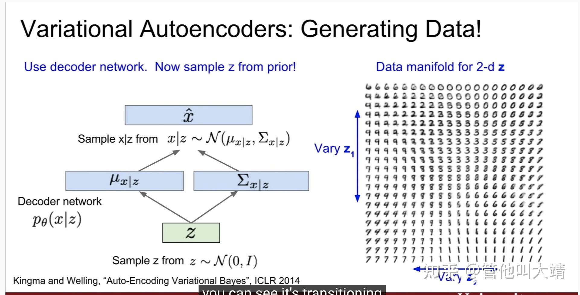 AutoEncoder, VAE and AAE - 知乎