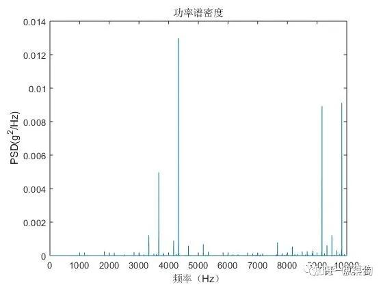 功率谱密度（PSD） - 知乎