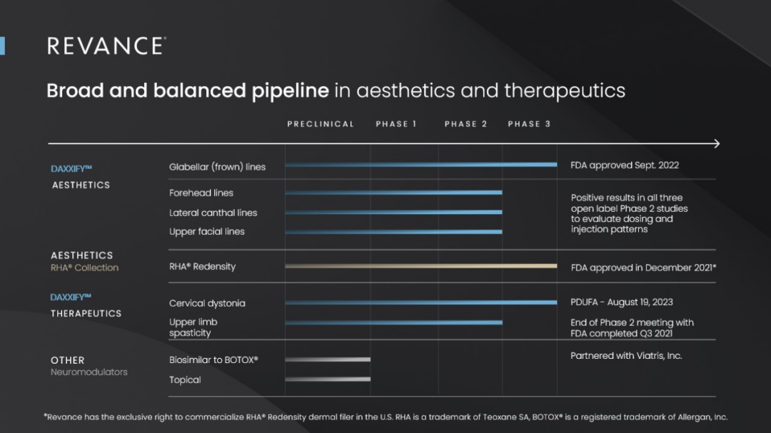 医美新贵搅局肉毒素，Revance重磅长效产品与艾尔建正面交锋 - 知乎