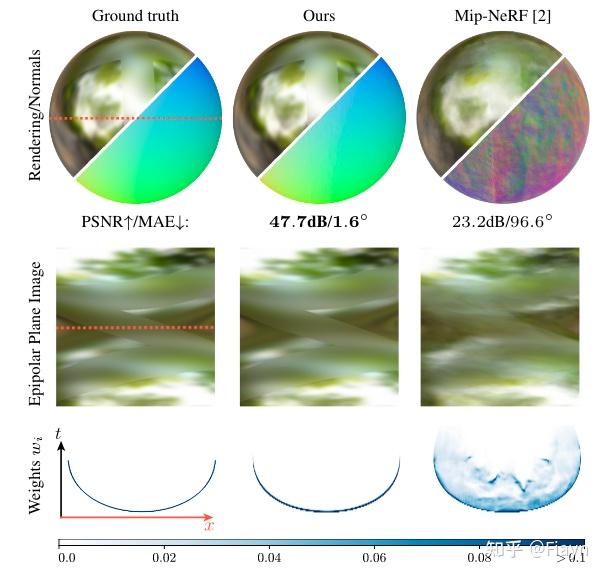 论文随记｜Ref-NeRF: Structured View-Dependent Appearance for Neural Radiance ...