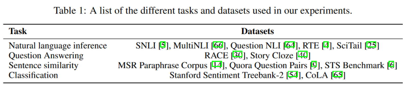 GPT: Improving Language Understanding by Generative Pre-Training - 知乎