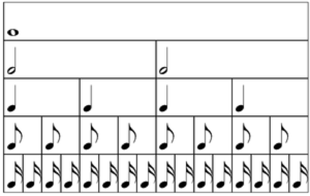 音乐知识科普——Rhythm（节奏） - 知乎