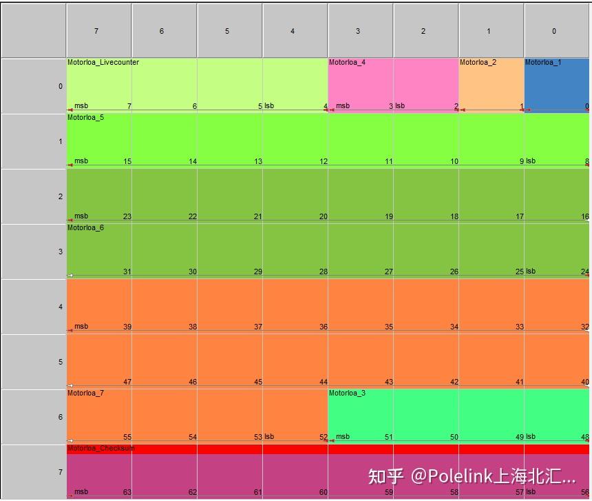 CAPL编程的进阶应用——Checksum算法的实现（二） - 知乎