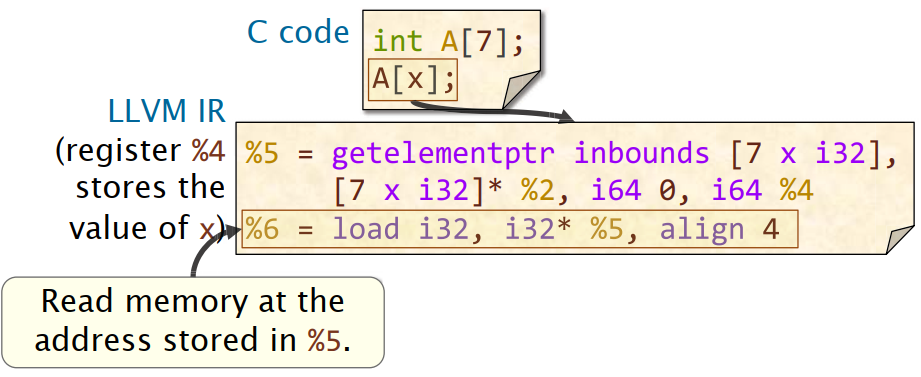 【MIT 6.172笔记】Lecture 5: LLVM 入门——从C到汇编指令 - 知乎