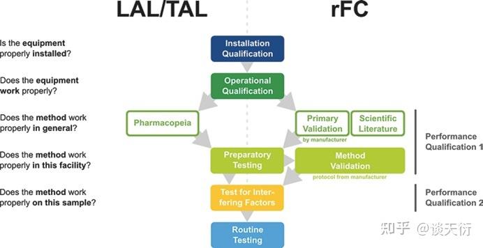 基于鲎试剂（LAL/TAL）和非动物重组C因子（rFC）的内毒素检测：它们的特征以及对美国和亚洲鲎种群的影响 - 知乎
