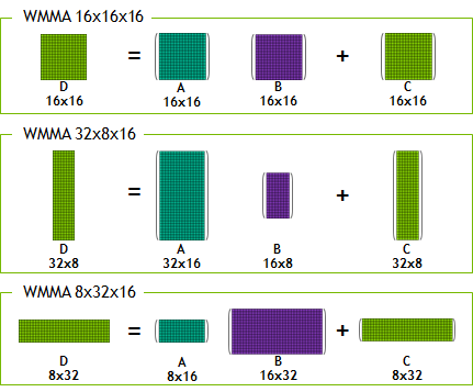 cuda学习：学习nvcuda::wmma实现高效gemm - 知乎