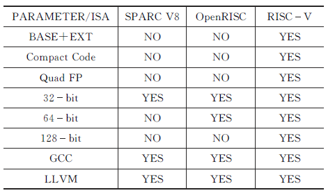 RISC-V - 知乎