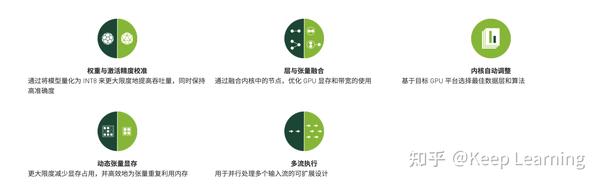 TensorRT&Triton学习笔记(一)：triton和模型部署+client - 知乎