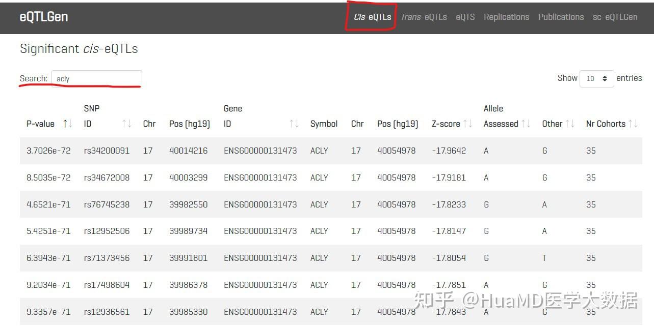 eQTLGen Consortium数据库简介（2） - 知乎