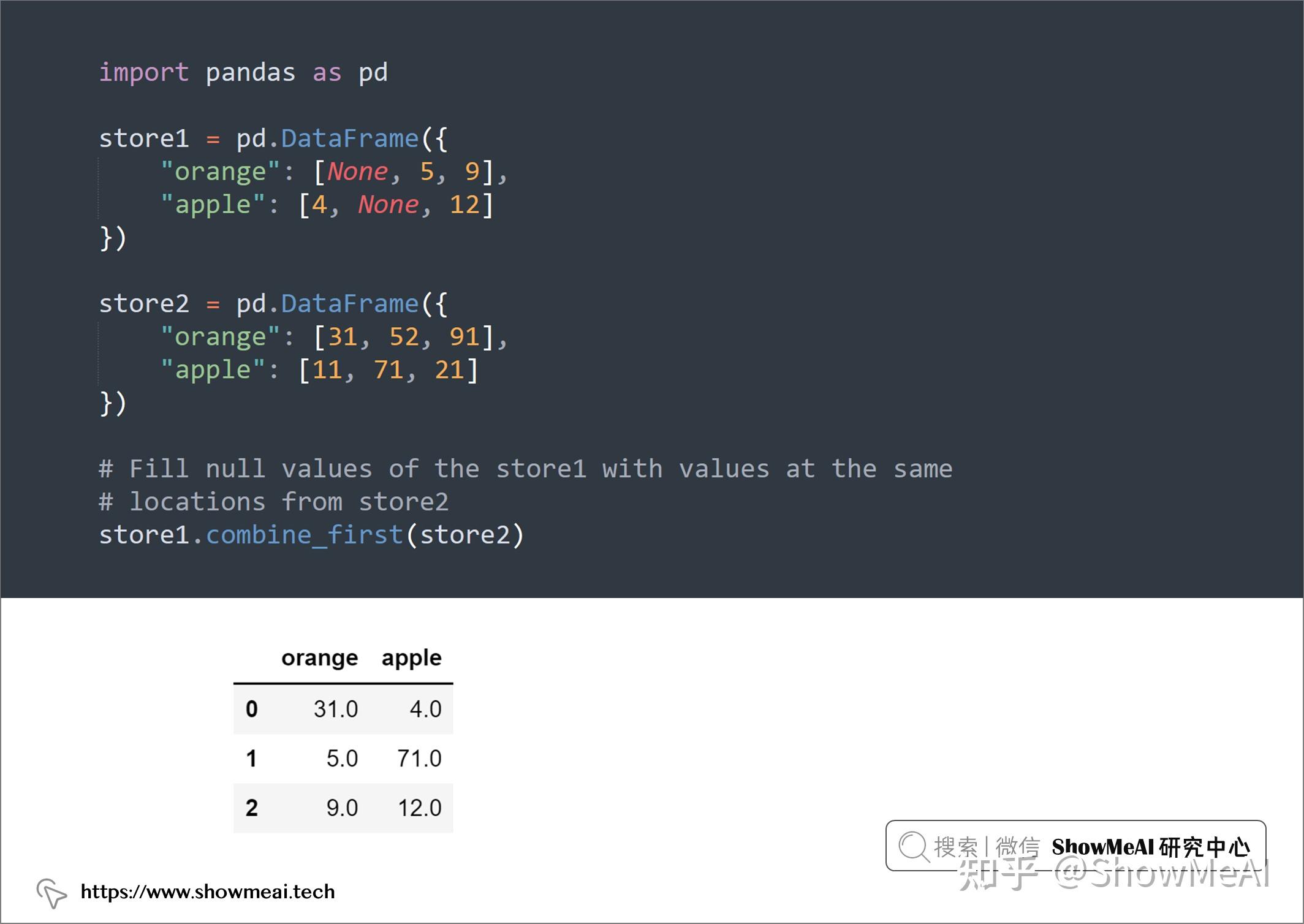 高手系列！数据科学家私藏pandas高阶用法大全 ⛵ - 知乎