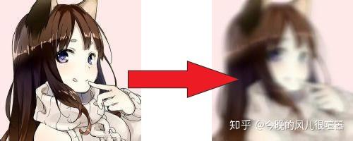 什么是图像模糊？如何实现简单的模糊和高斯模糊？ - 知乎