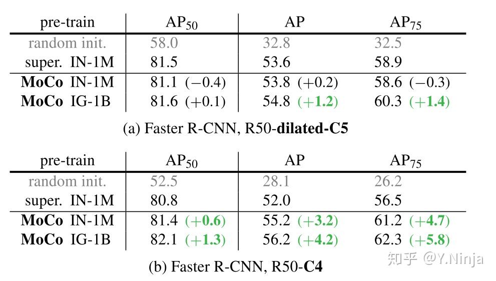 论文阅读笔记：MoCo - 知乎