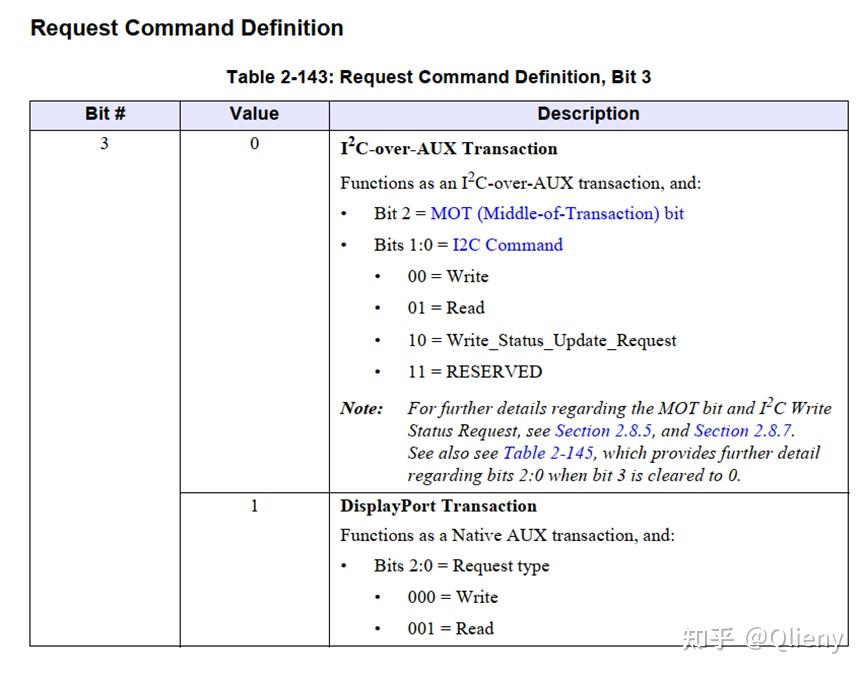 AUX的通信机制和数据格式 - 知乎