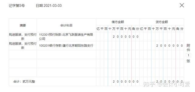 商贸企业账务怎么做？我从事商贸企业会计6年！第一次把账务处理整理到极致！仅56笔账务 - 知乎