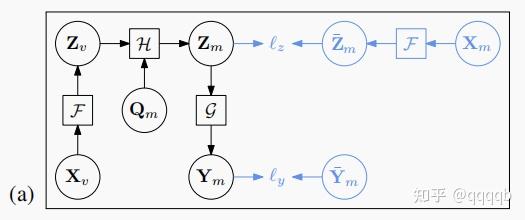 [pretrain阅读]《Context Autoencoder for Self-Supervised Representation Learning》笔记 - 知乎