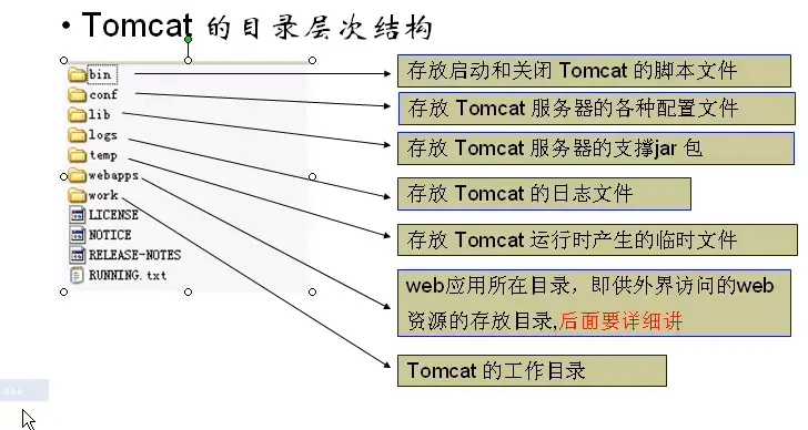 Tomcat就是这么简单 - 知乎