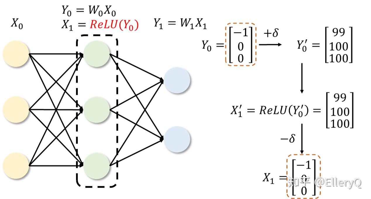 Muse: Secure Inference Resilient to Malicious Clients - 知乎