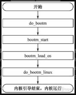 UBoot怎么跳转到Kernel：uboot与linux的交界 - 知乎
