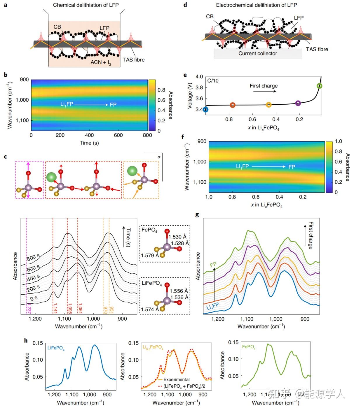 无损检测再添一招，揭秘商业化电池“黑匣子”！锂电鼻祖J.-M. Tarascon教授今日Nature Energy - 知乎