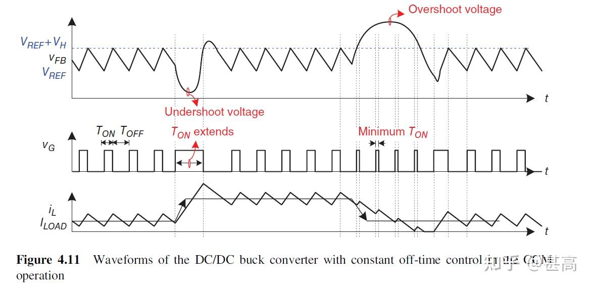 Chapter 4 Ripple-Based Control Technique Part I - 知乎
