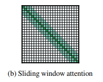 线性self-attention的漫漫探索路（1）---稀疏Attention - 知乎