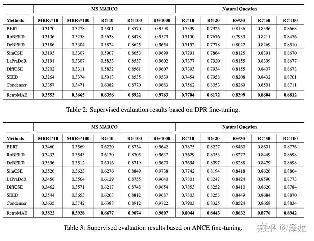 BGE登顶MTEB的神器--RetroMAE｜一种基于自动编码的检索模型预训练方法 - 知乎