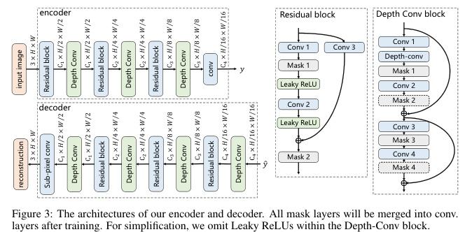 【2023年2月13日】论文分享 - 知乎
