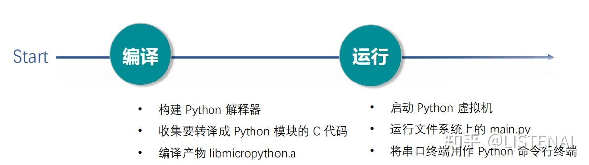 在Zephyr玩转MicroPython【入门篇】 - 知乎